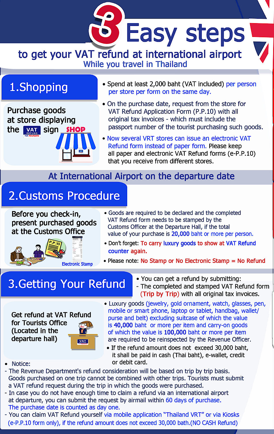 Thailand VAT Refund Guide: Airport Claims, Forms and Shopping Rules ...